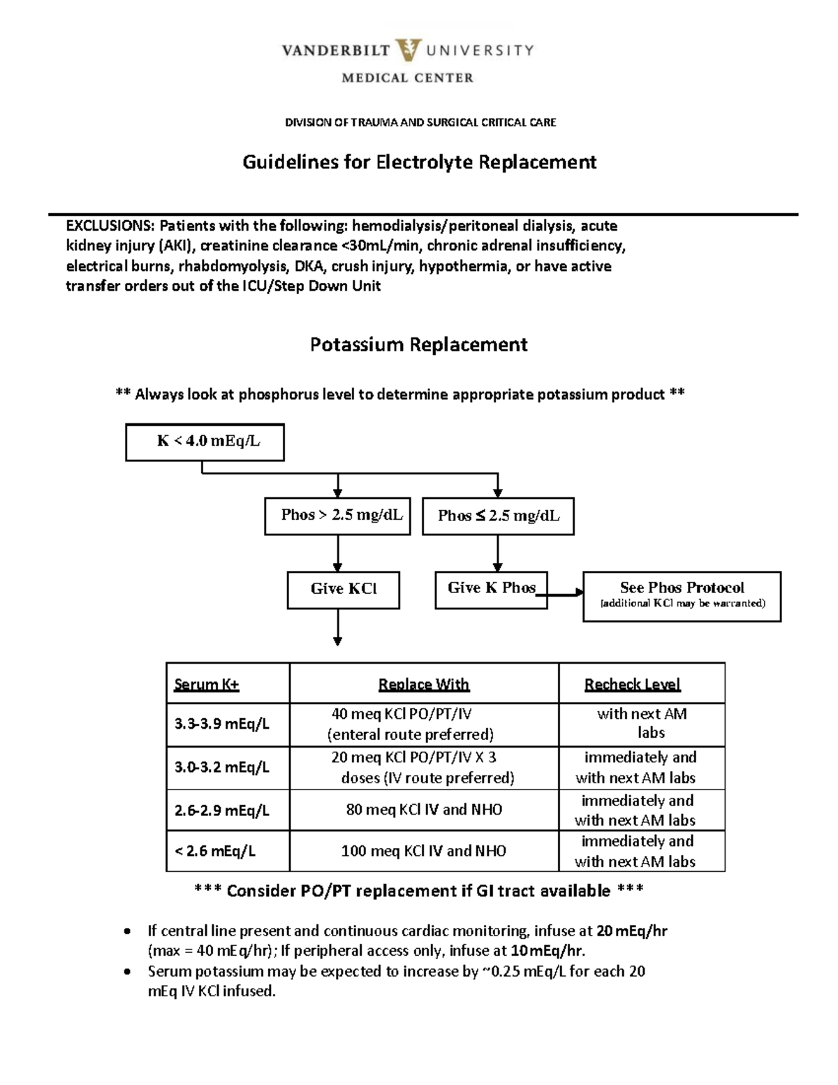 Electrolyte Repletion Guideline PMG - DIVISION OF TRAUMA AND SURGICAL ...