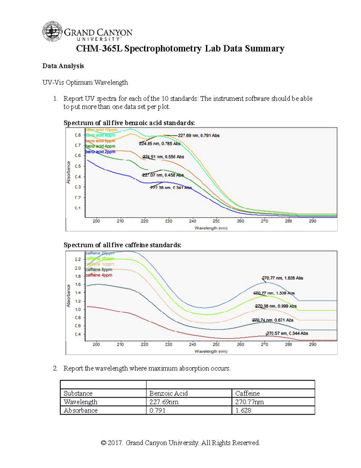 Alexander Russell UVSpectrophotometry Lab - CHM-365L Spectrophotometry ...