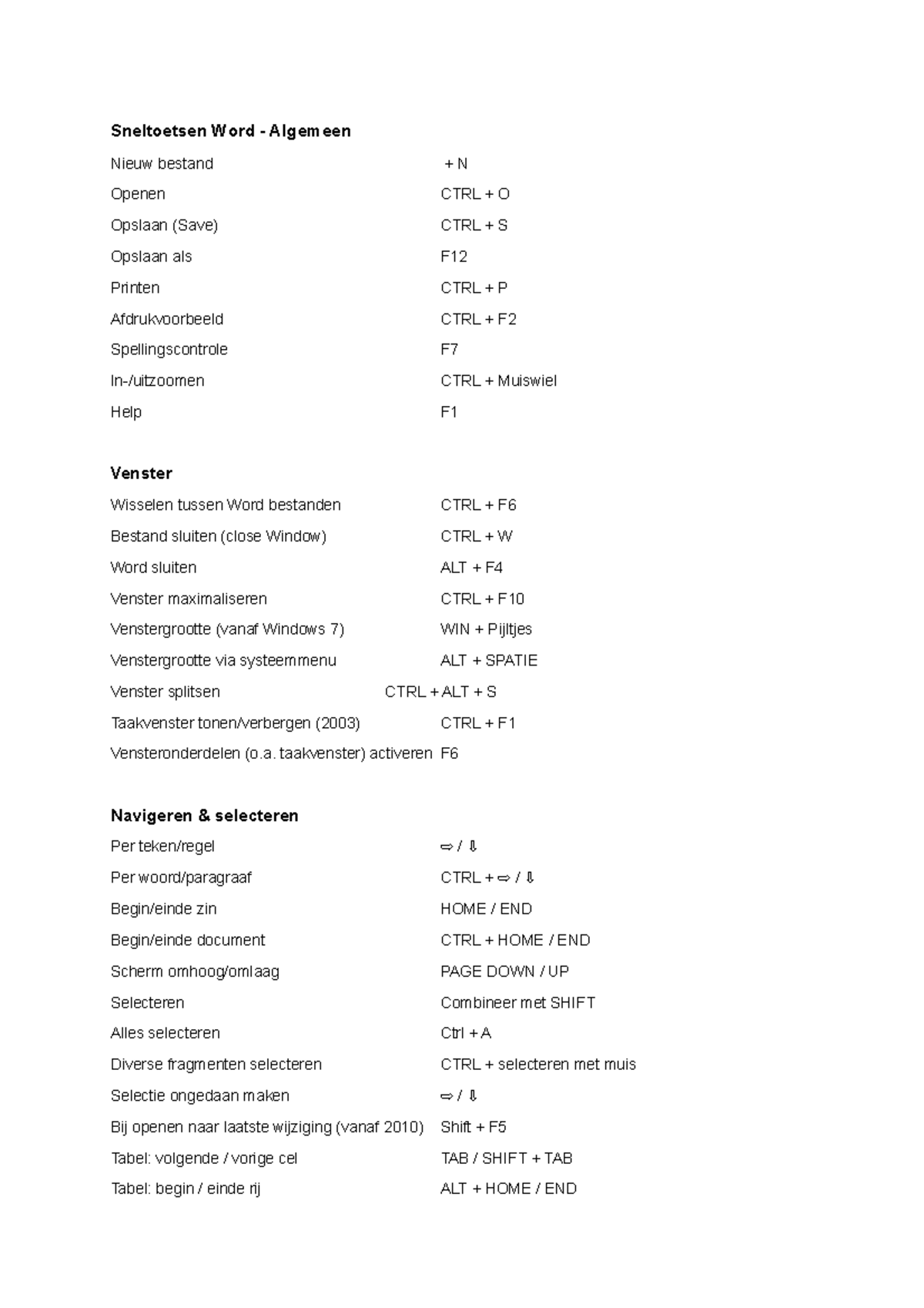 Sneltoetsen Word - taakvenster) activeren F Navigeren & selecteren Per ...