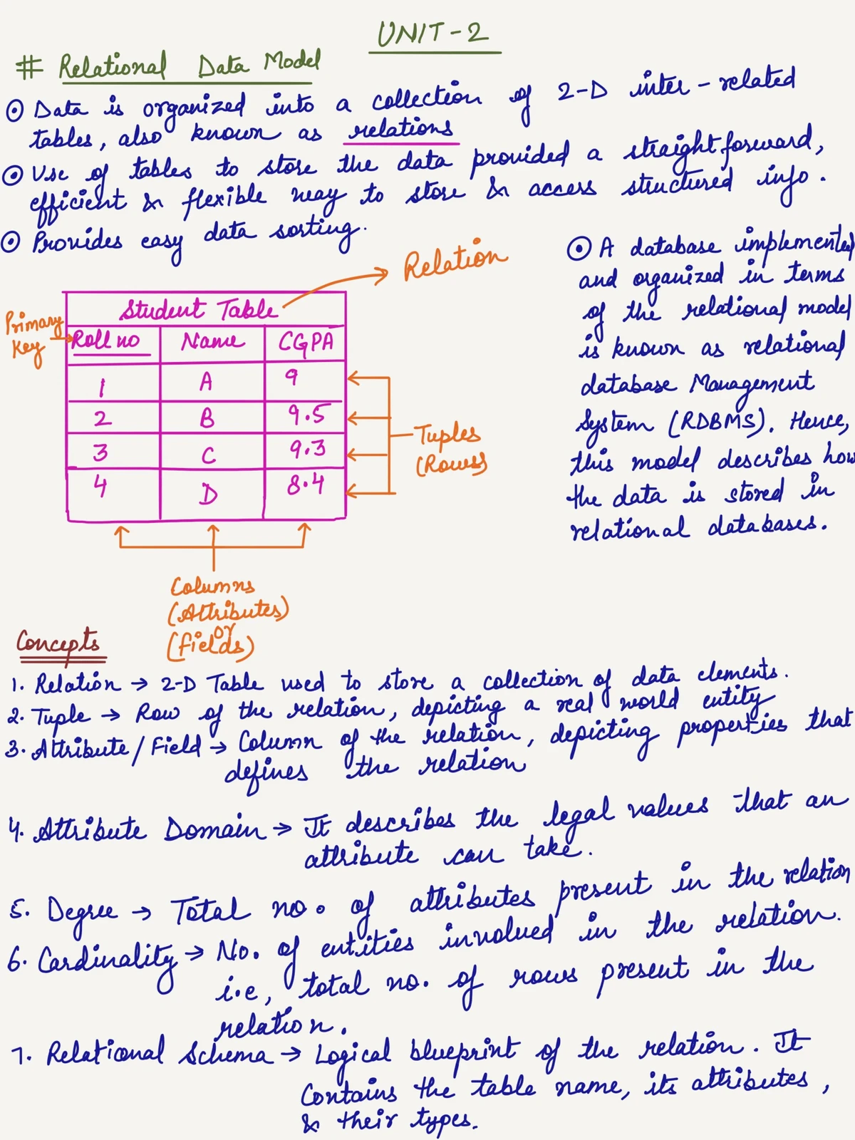 Daa 3 unit - Good - Data Analytics (BCS-052) Unit 3 Syllabus Mining Data Streams: Introduction ...