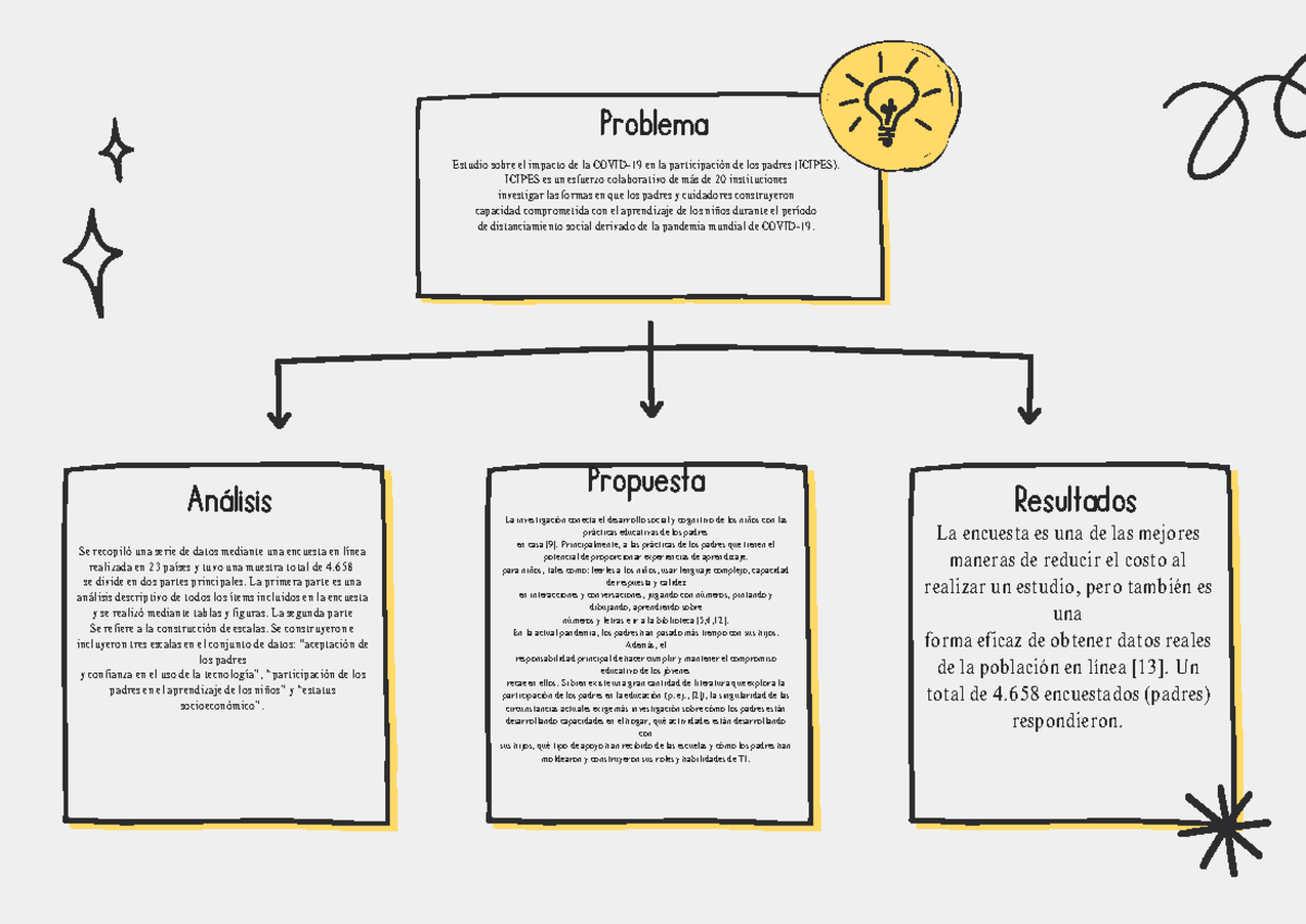 Organizador Gráfico con una Idea Principal y Tres Ideas Secundarias ...