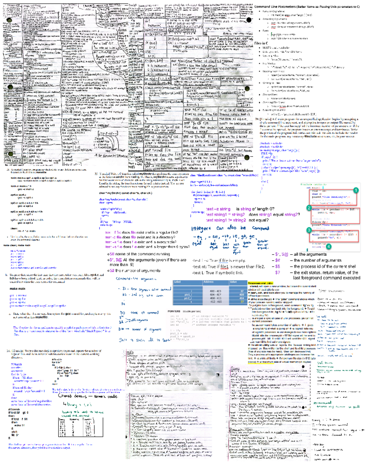 Cs221 final cheatsheet - CS2211 - Studocu