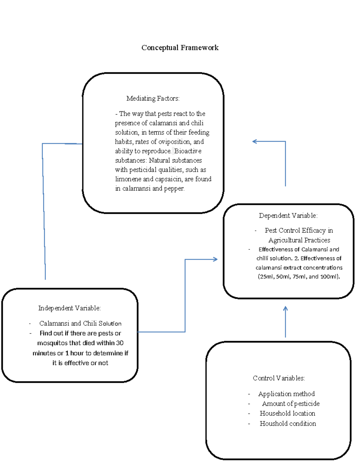 Conceptual Framework Conceptual Framework Dependent Variable Pest