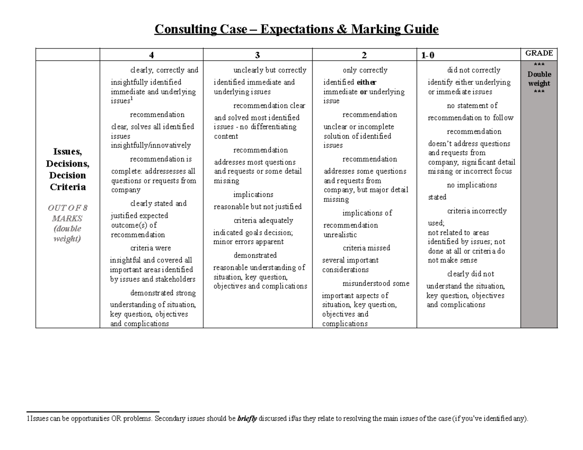 BU111 Winter 2024 - Consulting Case Individual Write-up Rubric - Consulting Case – Expectations ...