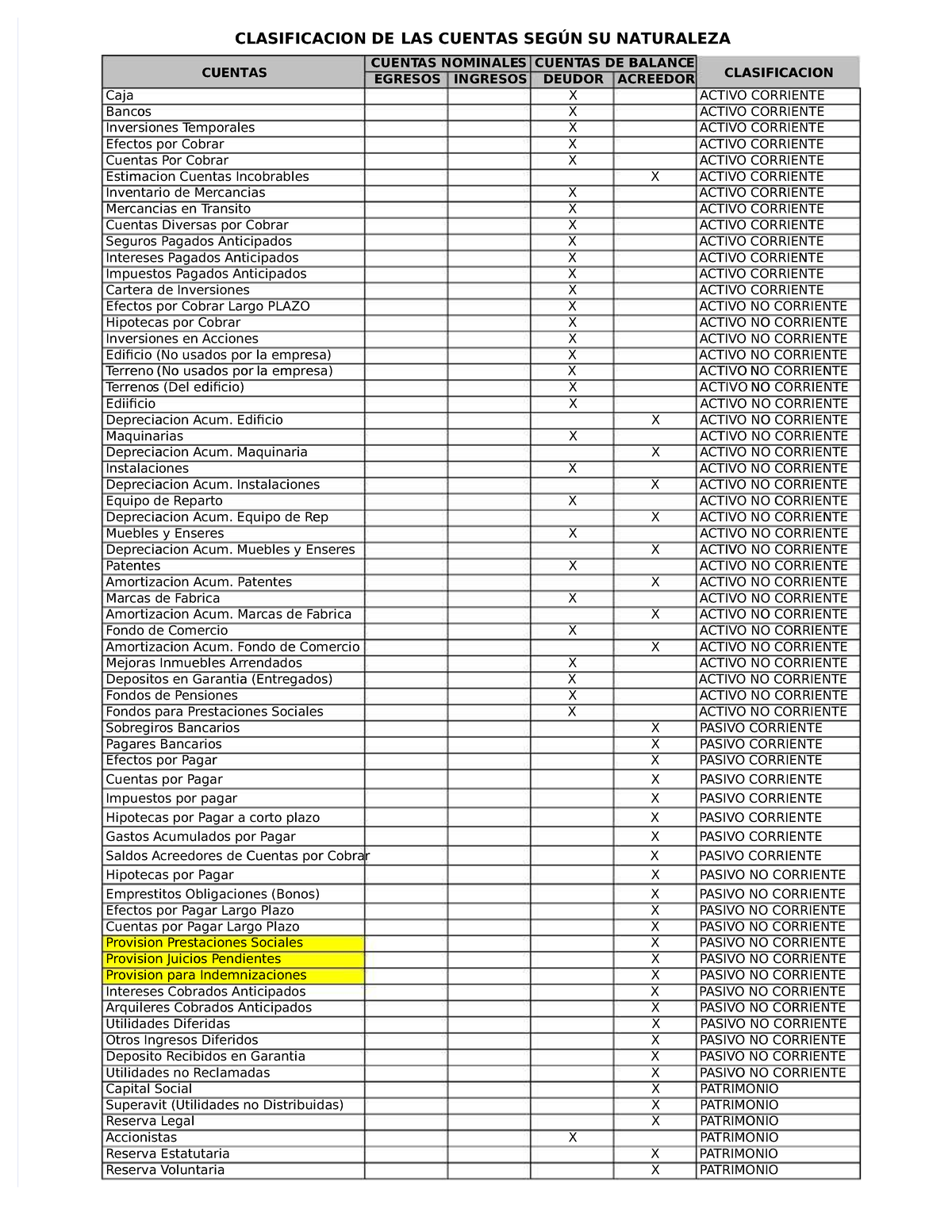 Pdf-clasificacion-cuentas-contables-segun-naturaleza compress - CLASIFICACION DE CLASIFICACION ...