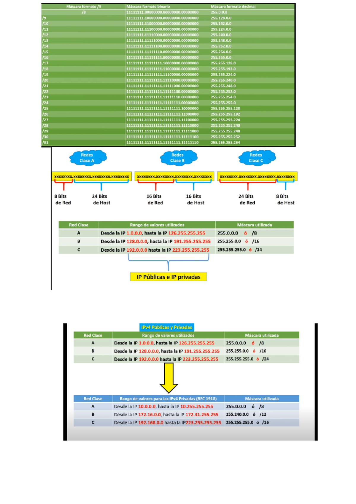 Subneteo - redes 1 - Studocu