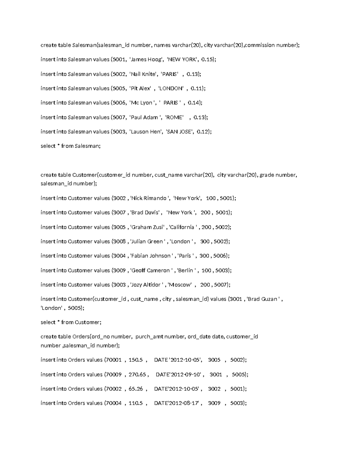 Create table Salesman - create table Salesman(salesman_id number, names ...