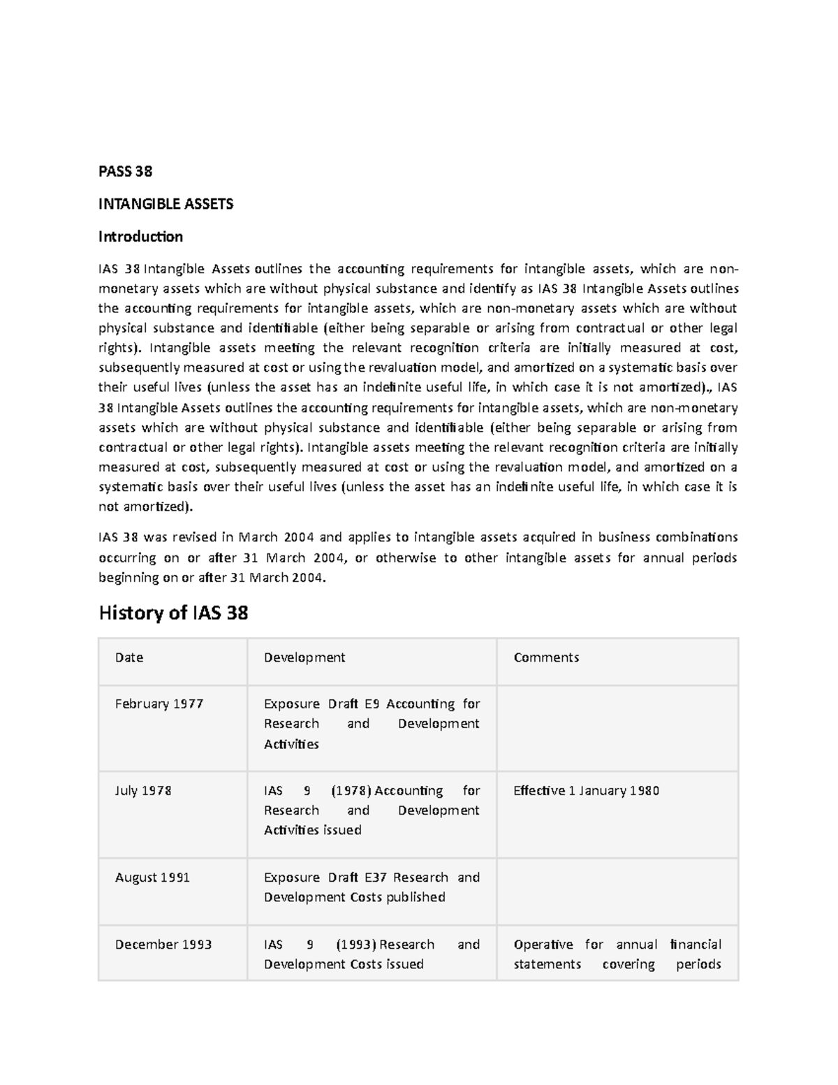 PASS 38 Intangible Assets - PASS 38 INTANGIBLE ASSETS Introduction IAS ...