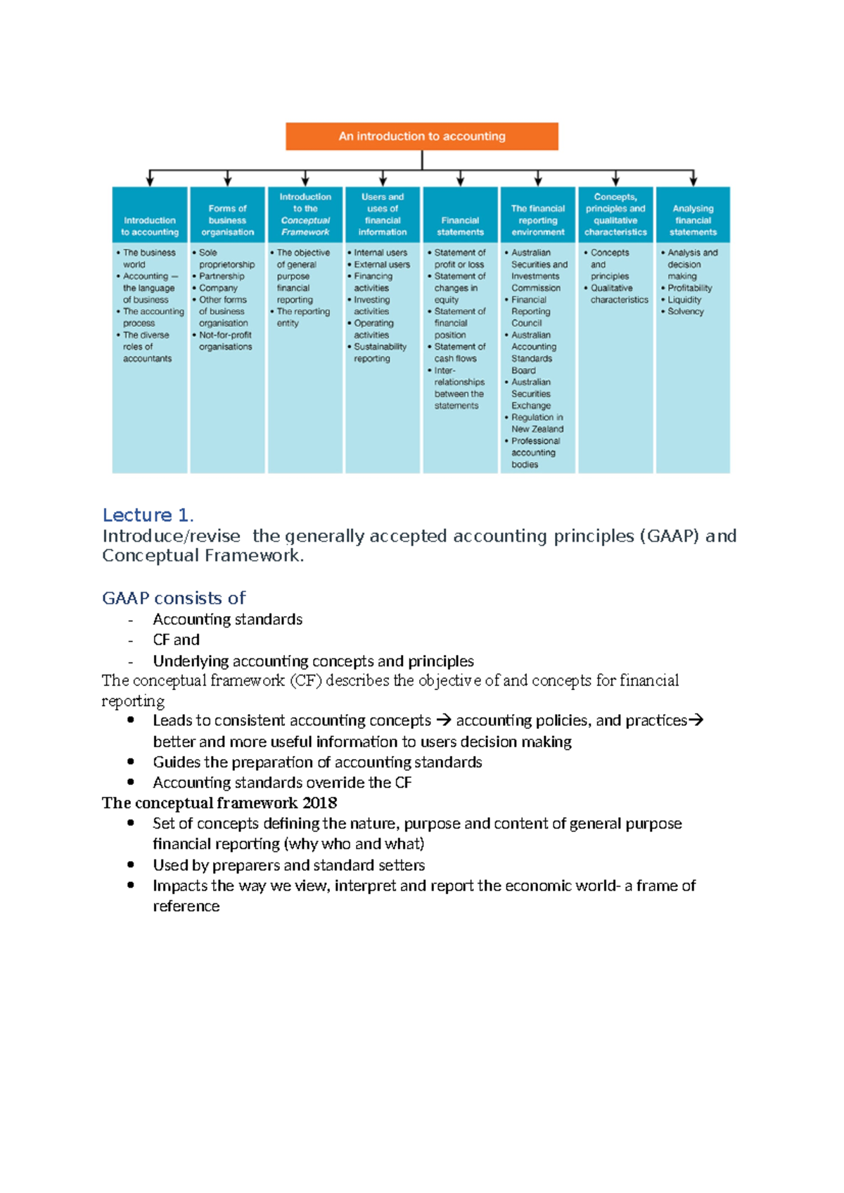 ACCT1006 - Lecture 1. Introduce/revise the generally accepted ...