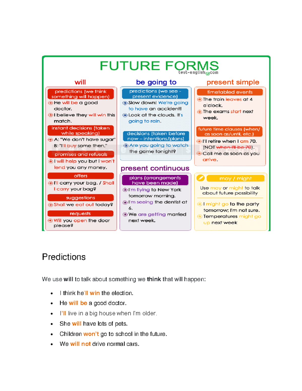 The future forms - Temas trabajados en un curso preparatorio para un ...