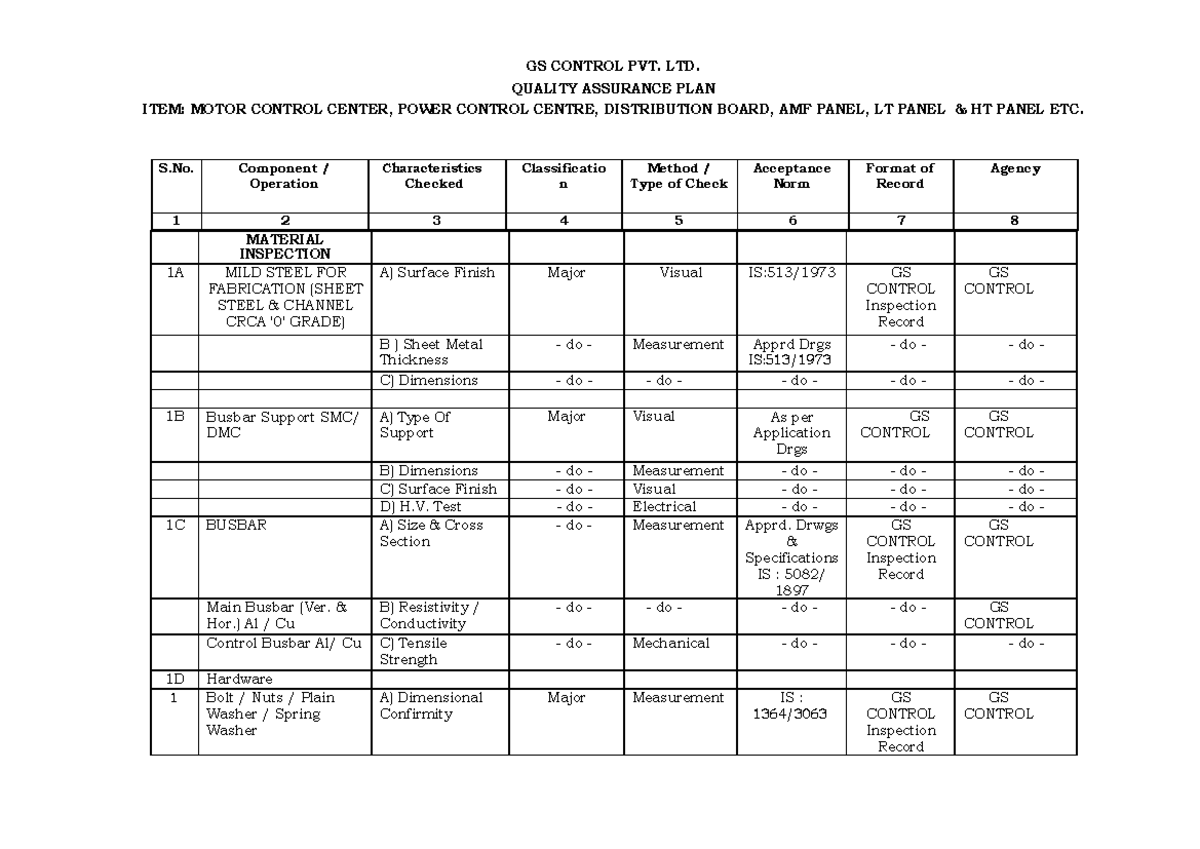 GS Control Quality Assurance PLAN 061122 - GS CONTROL PVT. LTD. QUALITY ...