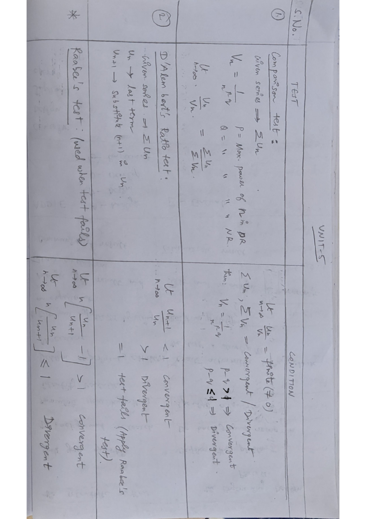 Maths unit 5 test procedure - Calculus and linear algebra - Studocu