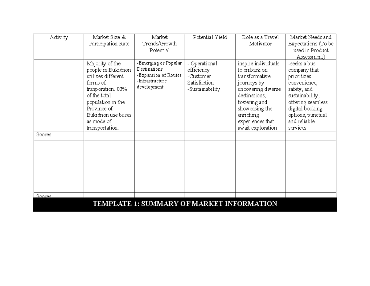 Activity tpd - Activity Market Size & Participation Rate Market Trends ...