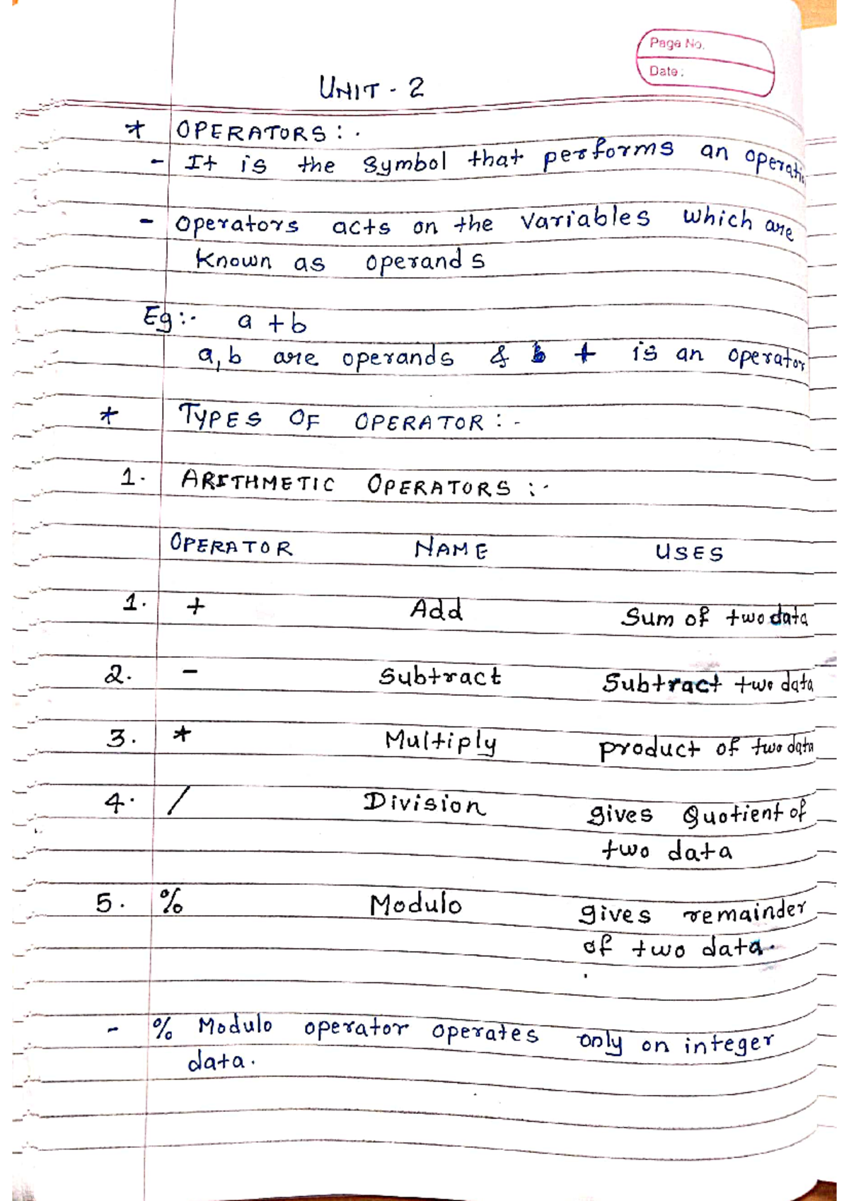 Unit 2 - Unit 2 - Page No. Date: UNIT 2 OPERATORS: It is the Symbol ...