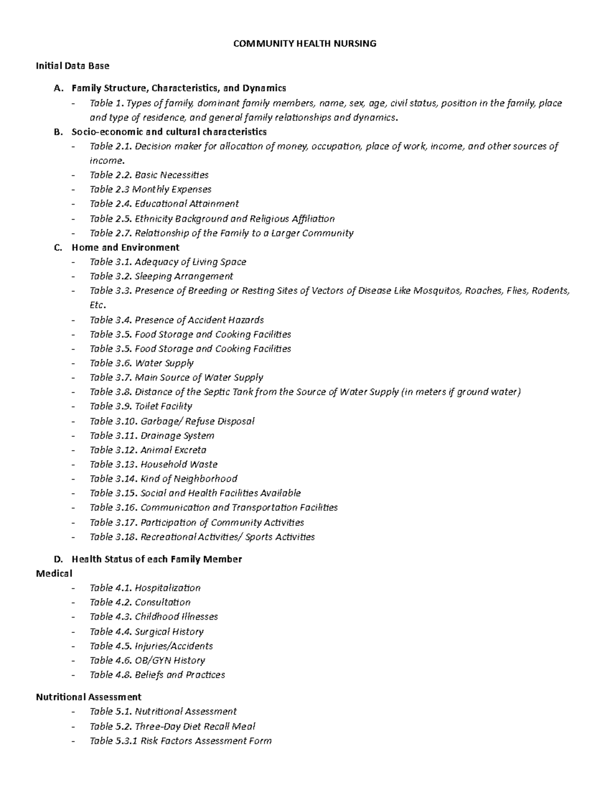 Initial Data Base to Priority Setting Notes - COMMUNITY HEALTH NURSING ...
