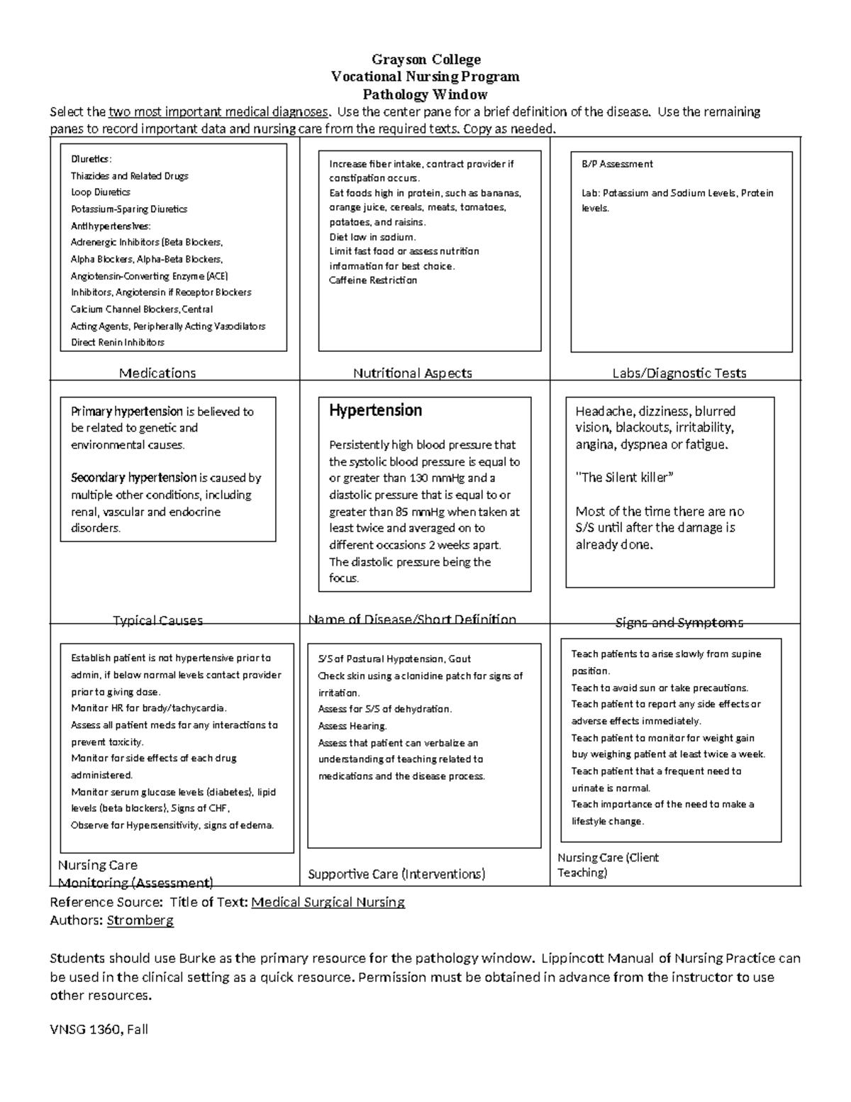 Pathology Renal and Hypertension - Grayson College Vocational Nursing Program Pathology Window ...