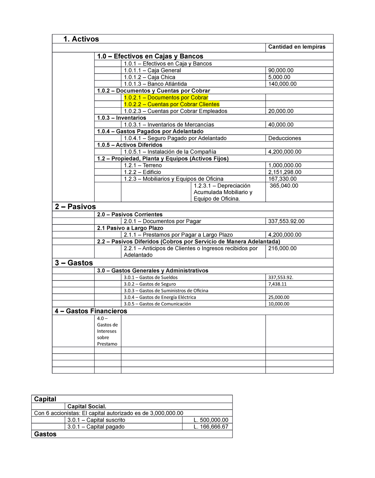 Catalogo DE Cuentas - Material de referencia - 1. Activos Cantidad en ...