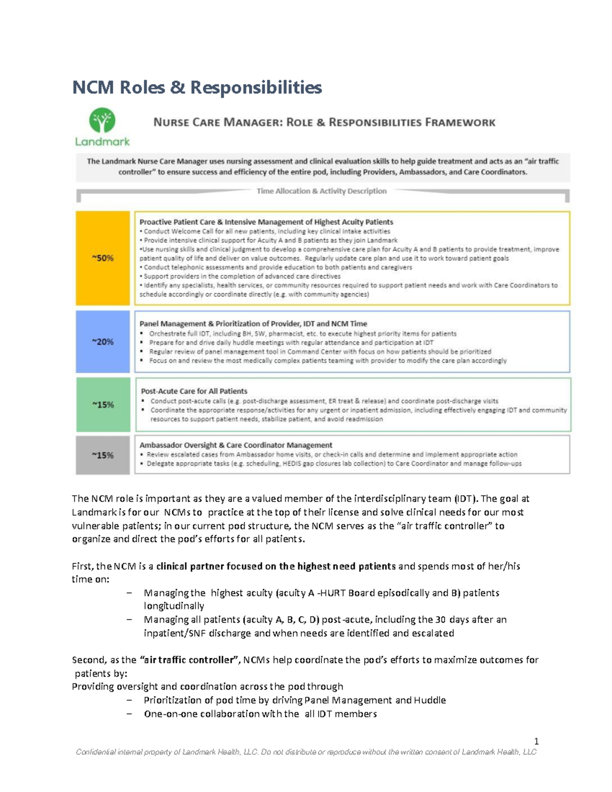 Nurse Care Manager Roles Responsibilities - 1 Confidential internal ...
