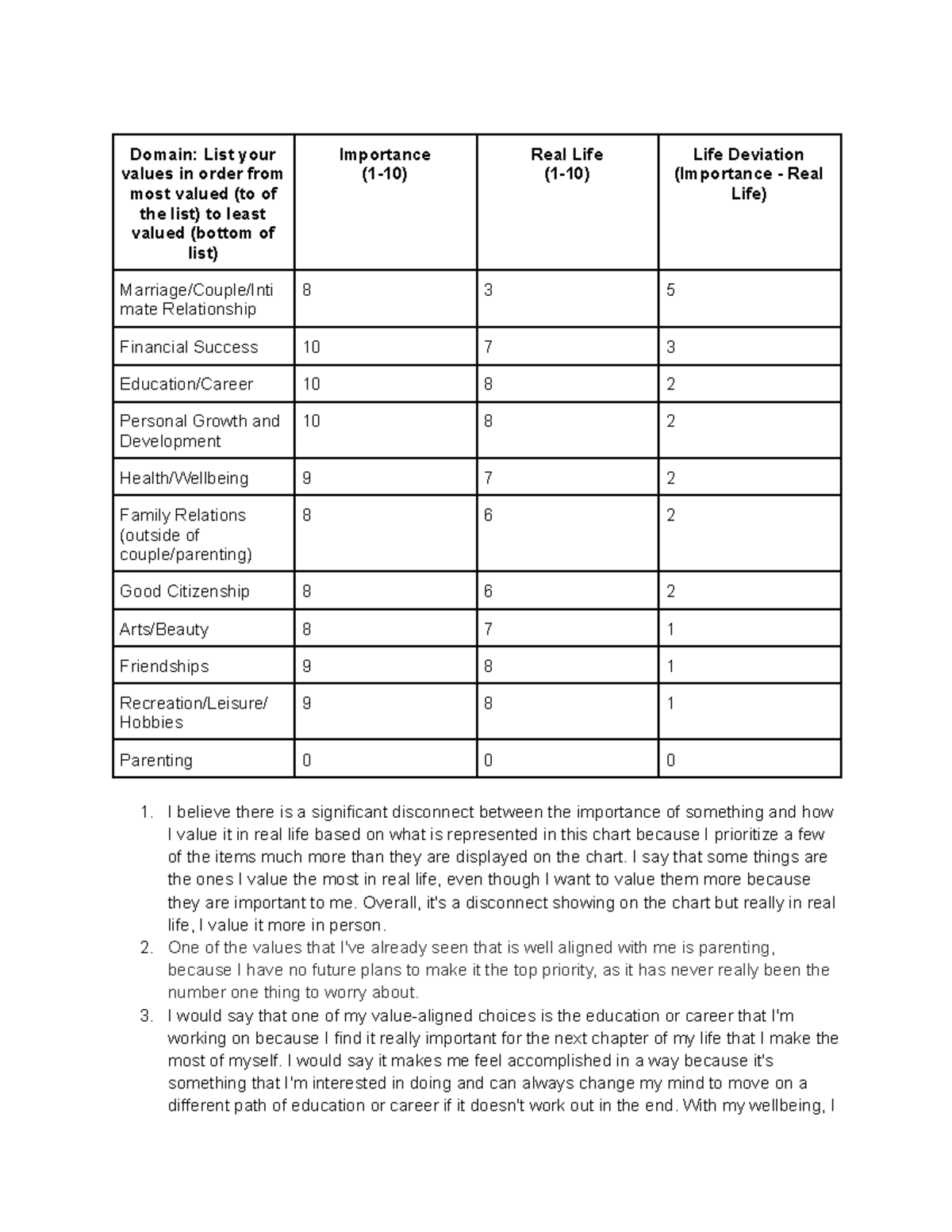 Week 2 Applied Assignment - Domain: List your values in order from most ...