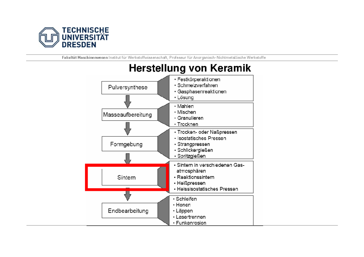09 sintern - Folie zur Vorlesung - ####### Herstellung von Keramik Beim ...
