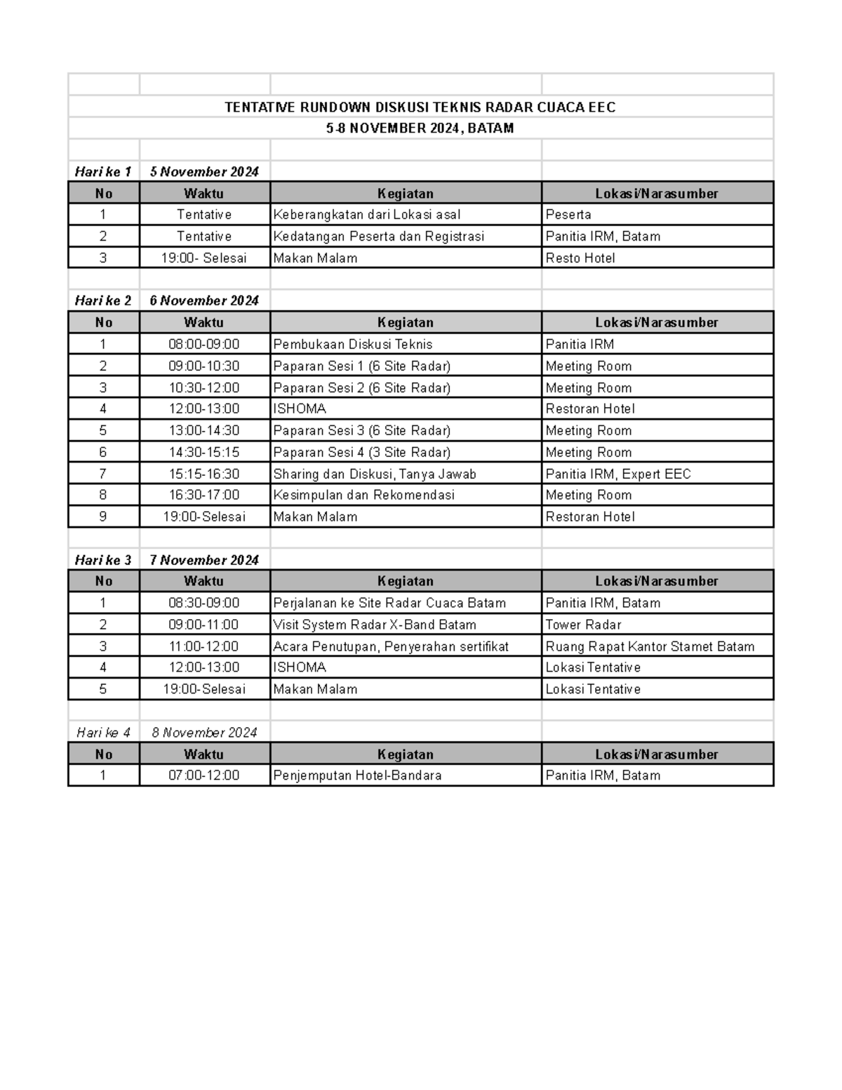 9 Master File Distek EEC batam - 2.a Rundown Terbaru - TENTATIVE ...