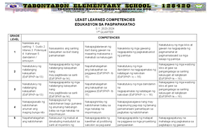 Q1 English 10 Module 7 - English Quarter 1 – Module 7: Evaluating ...
