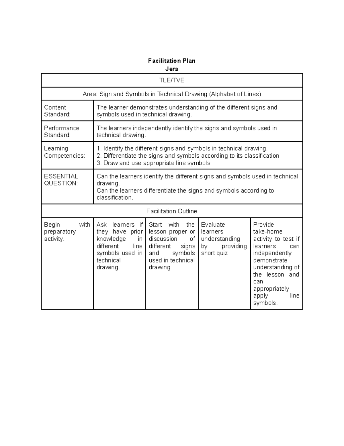 Facilitation Plan - Facilitation Plan Jera TLE/TVE Area: Sign and ...