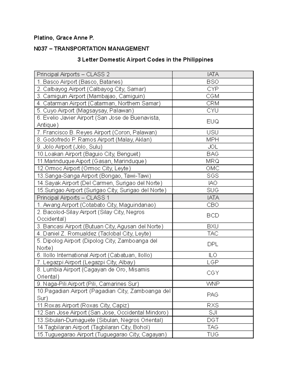 Transpo 3 Letter Codes - Platino, Grace Anne P. N037 – TRANSPORTATION ...