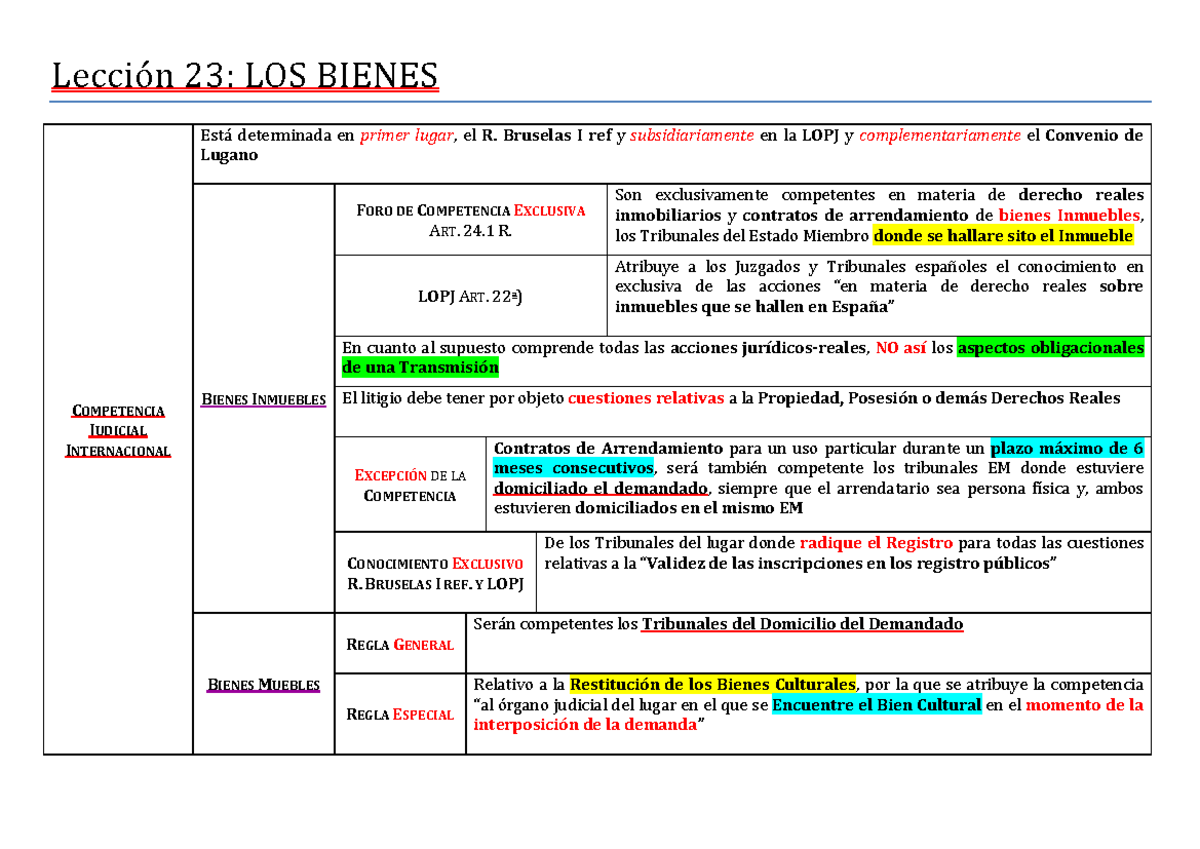 TEMA 23 - RESUMEN DEL TEMA - Derecho Internacional Privado - Warning: TT: undefined function: 32 ...