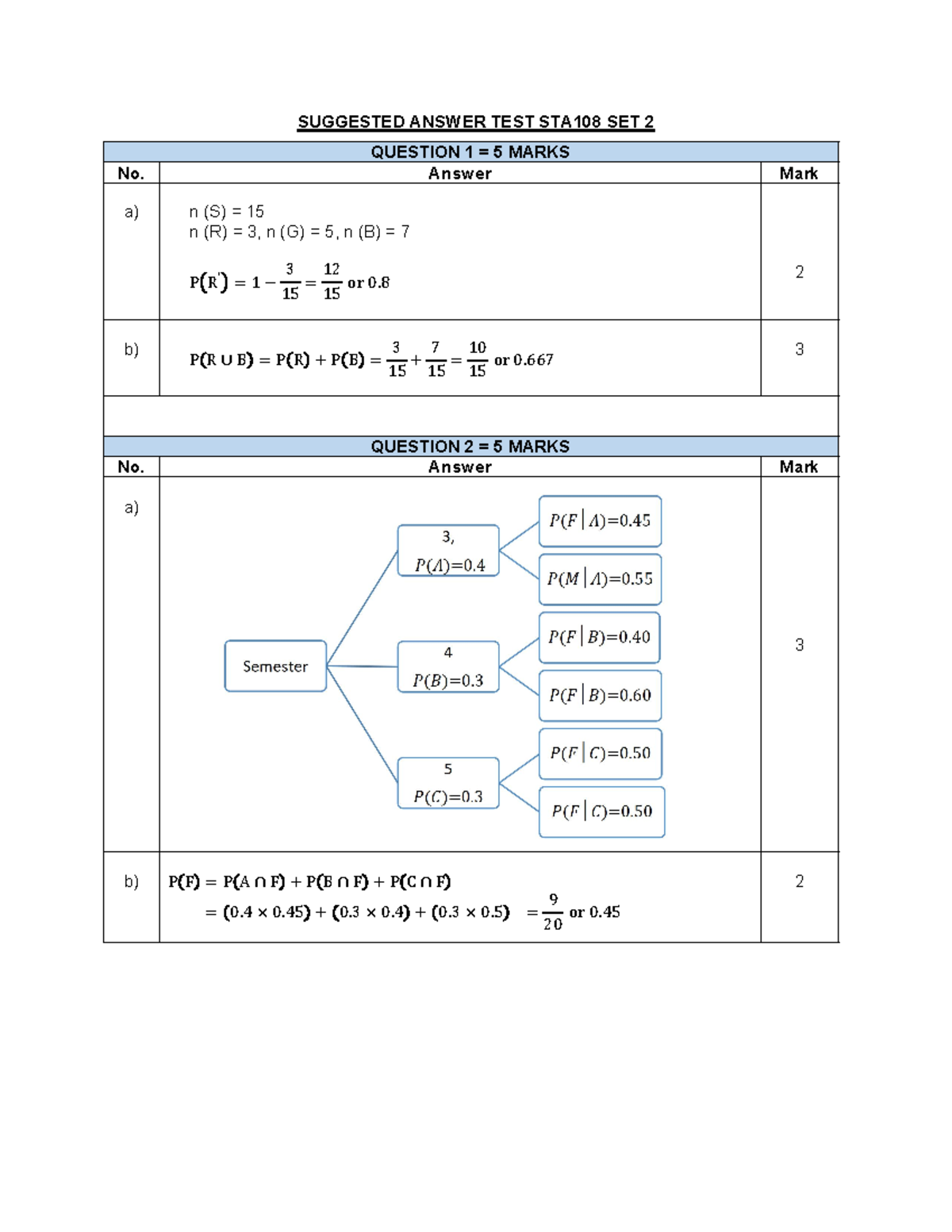 Suggested Answer Scheme Test Set 2 - SUGGESTED ANSWER TEST STA108 SET 2 ...
