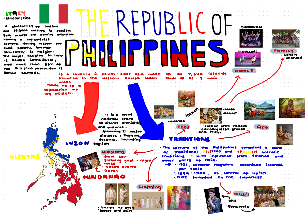 Philippines - ¥ ÷÷ ¥ so § ####### ! ÷ ####### ÷÷÷÷ É I 0 . 4 ¥ n n ...