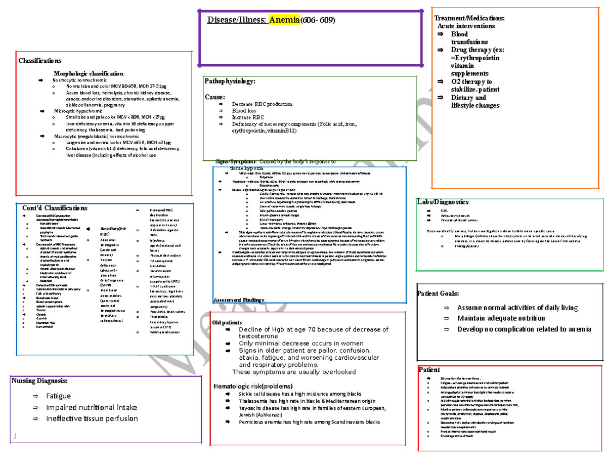 Anemia - Classifications Cont’d Classifications Nursing Diagnosis ...