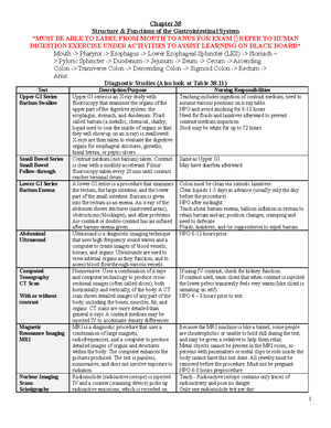 Gastrointestinal Tubes Notes - Gastrointestinal Tubes Types of Tubes ...
