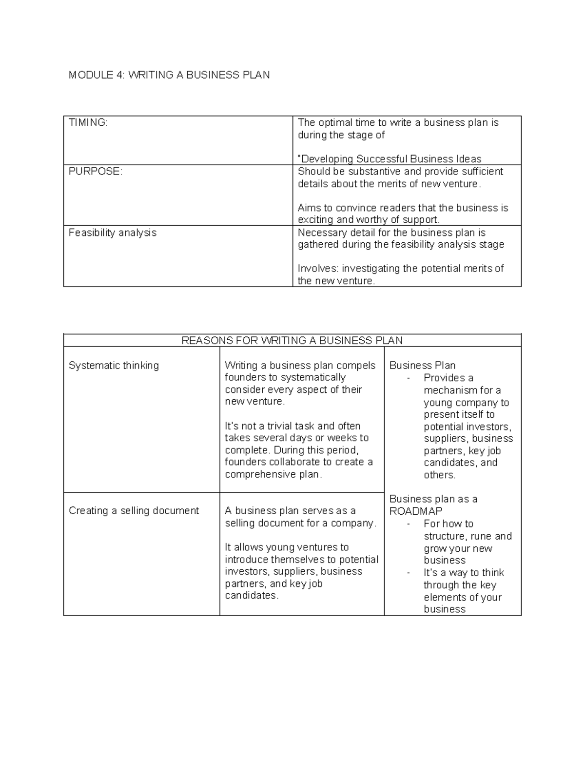 Entrep midterm - Notes and reviewers - MODULE 4: WRITING A BUSINESS ...
