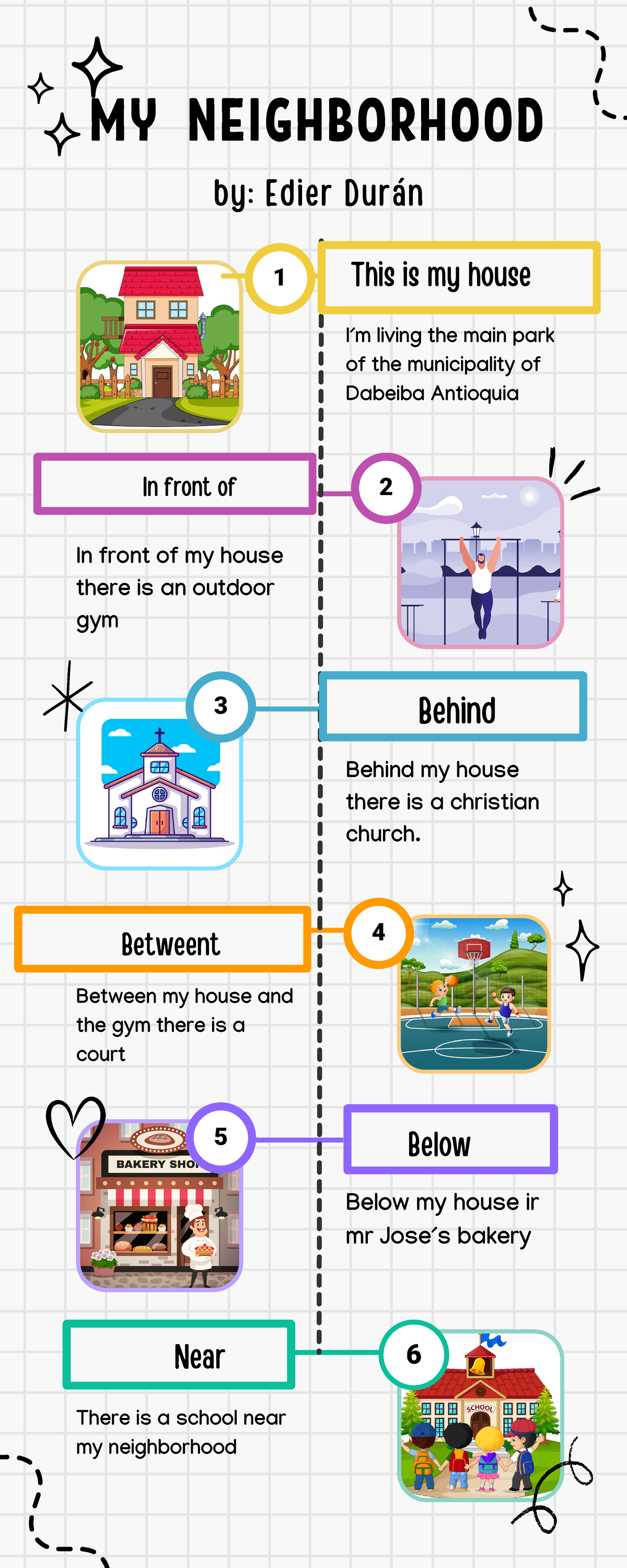 Infografía del vecindario - 6 4 3 1 5 2 Below my house ir mr Jose ́s ...