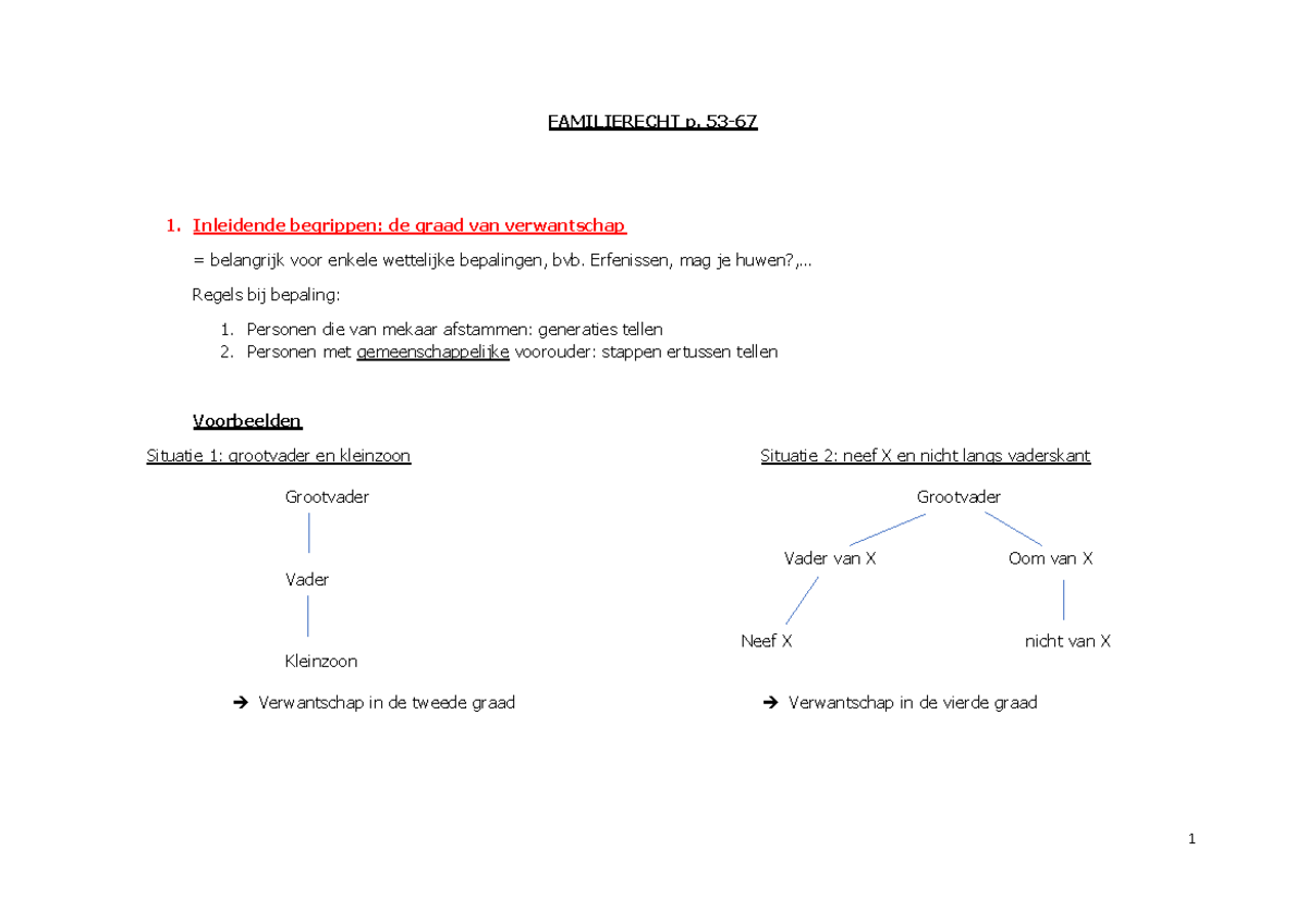 Bordschema Familierechtp 53-67 - FAMILIERECHT p. 53- 1. Inleidende ...
