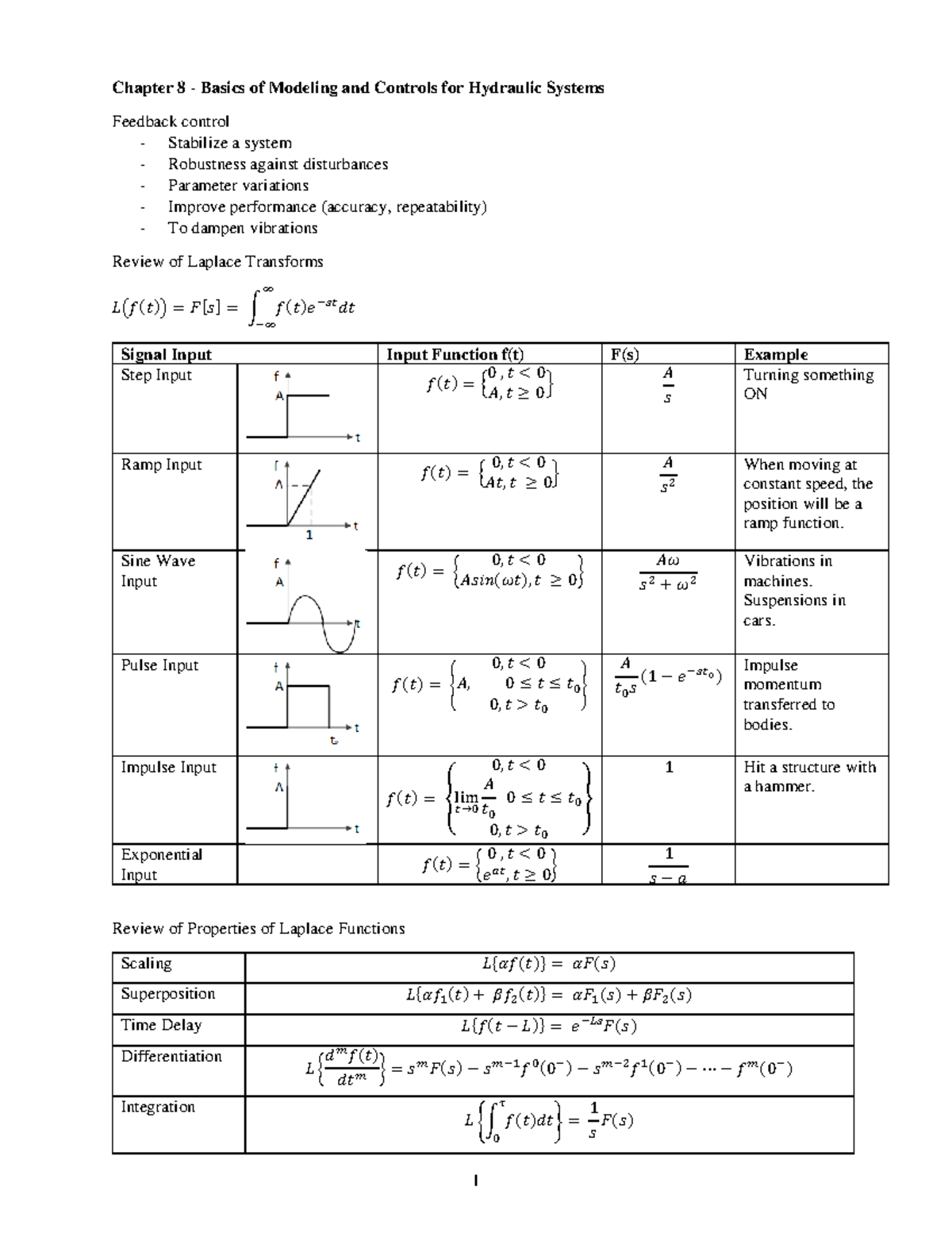 Formula Sheet - Basics of Controls - 1 Chapter 8 - Basics of Modeling ...