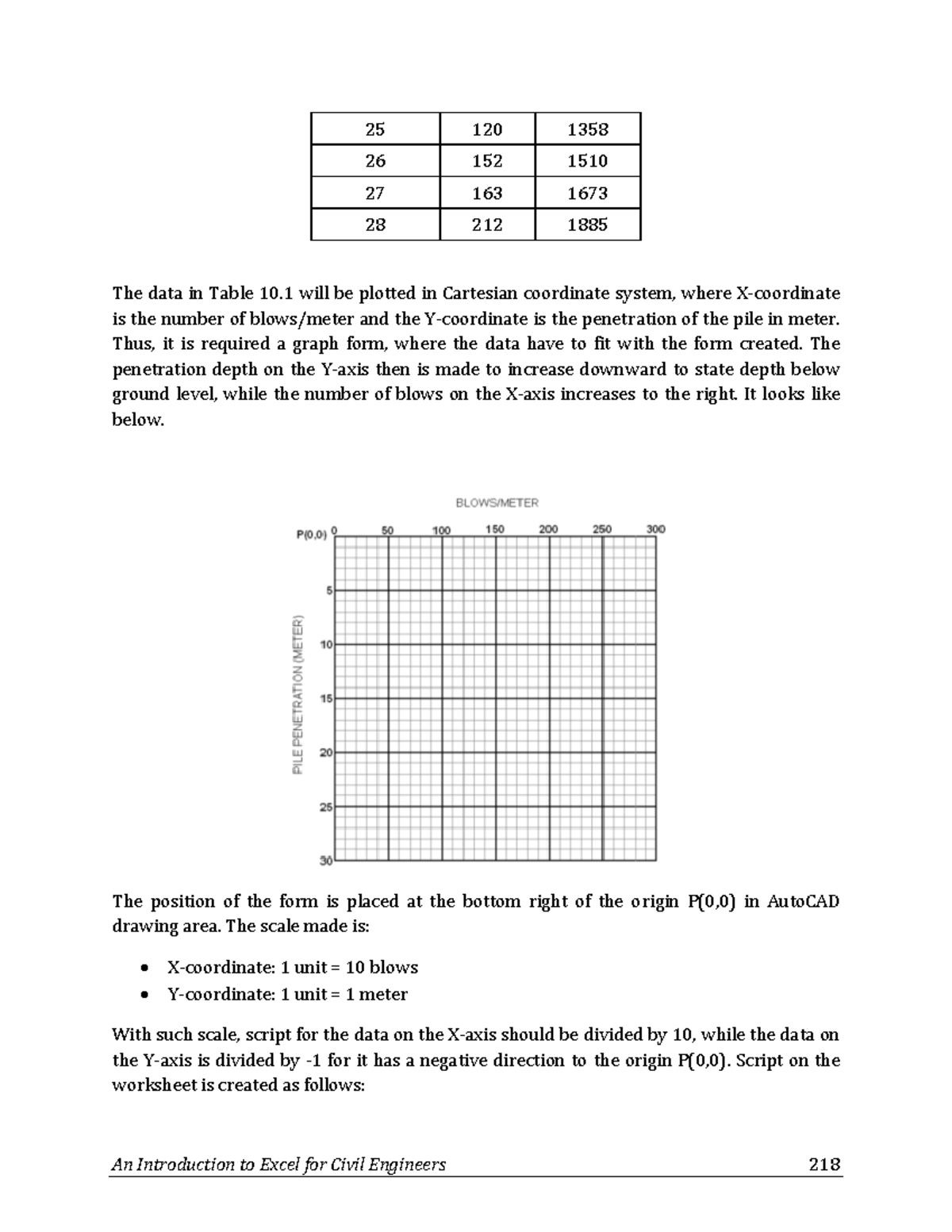 An Introduction to Excel for Civil Engineers From engineering theory to ...