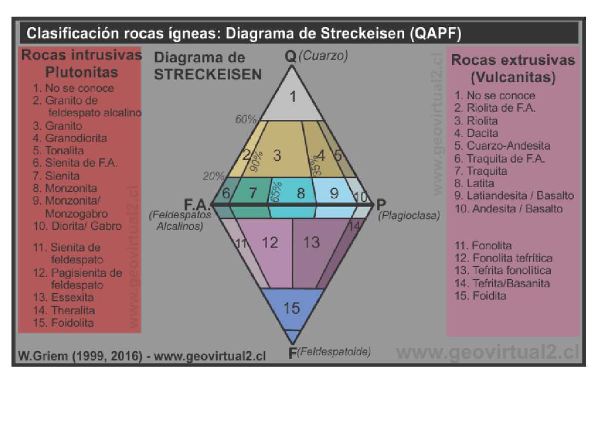 Repaso DE Rocas Igenas - Apuntes - Granodiorita La granodiorita es una ...