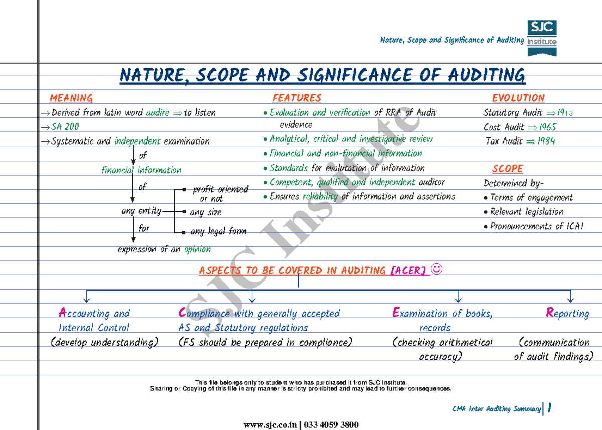 CMA Inter Auditing Rapid Revision SJC - SJC Institute CMA Inter ...