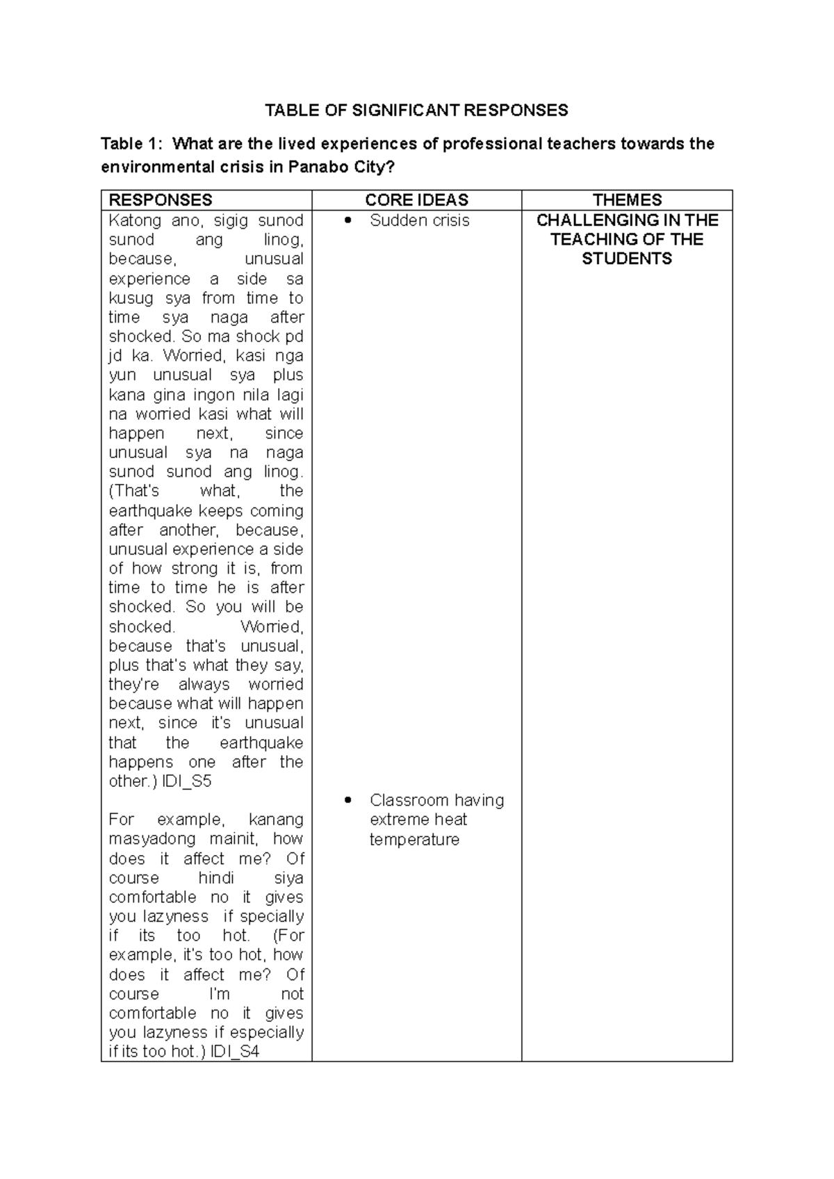 Table OF Significant Responses Group D - TABLE OF SIGNIFICANT RESPONSES ...