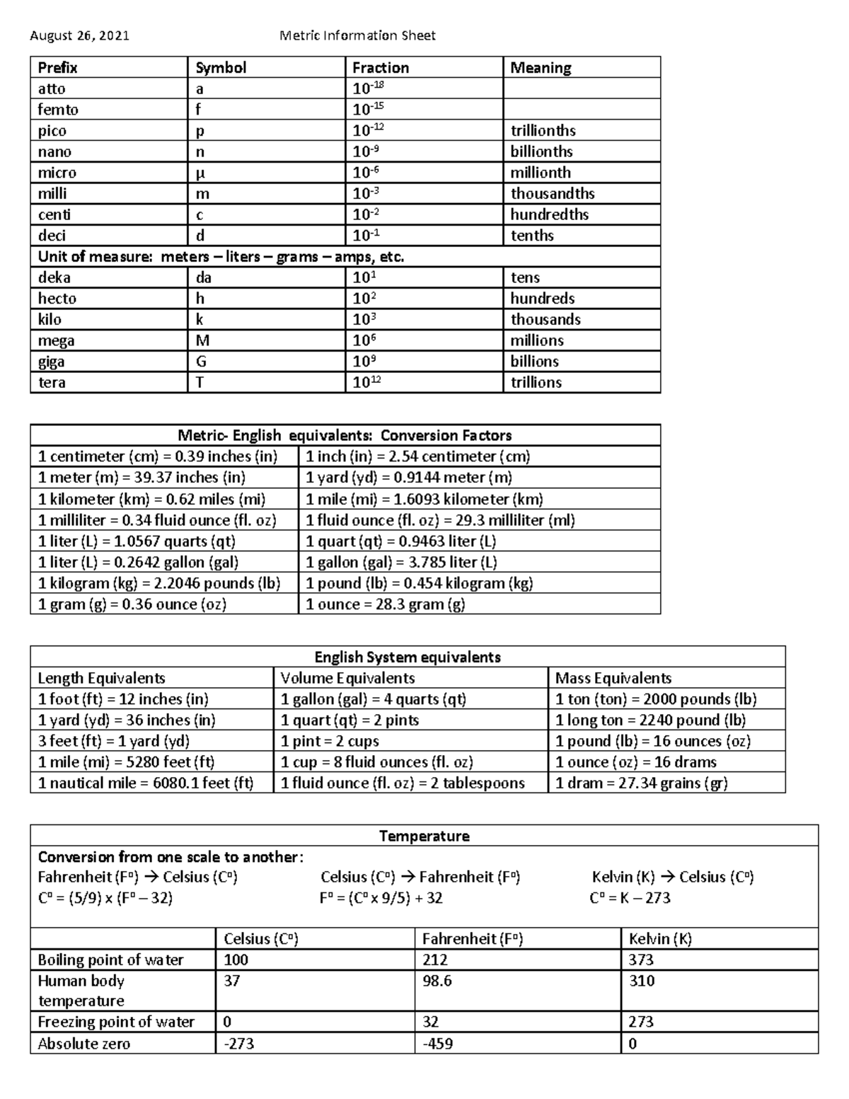 Conversions Sheet - August 26, 2021 Metric Information Sheet Prefix ...