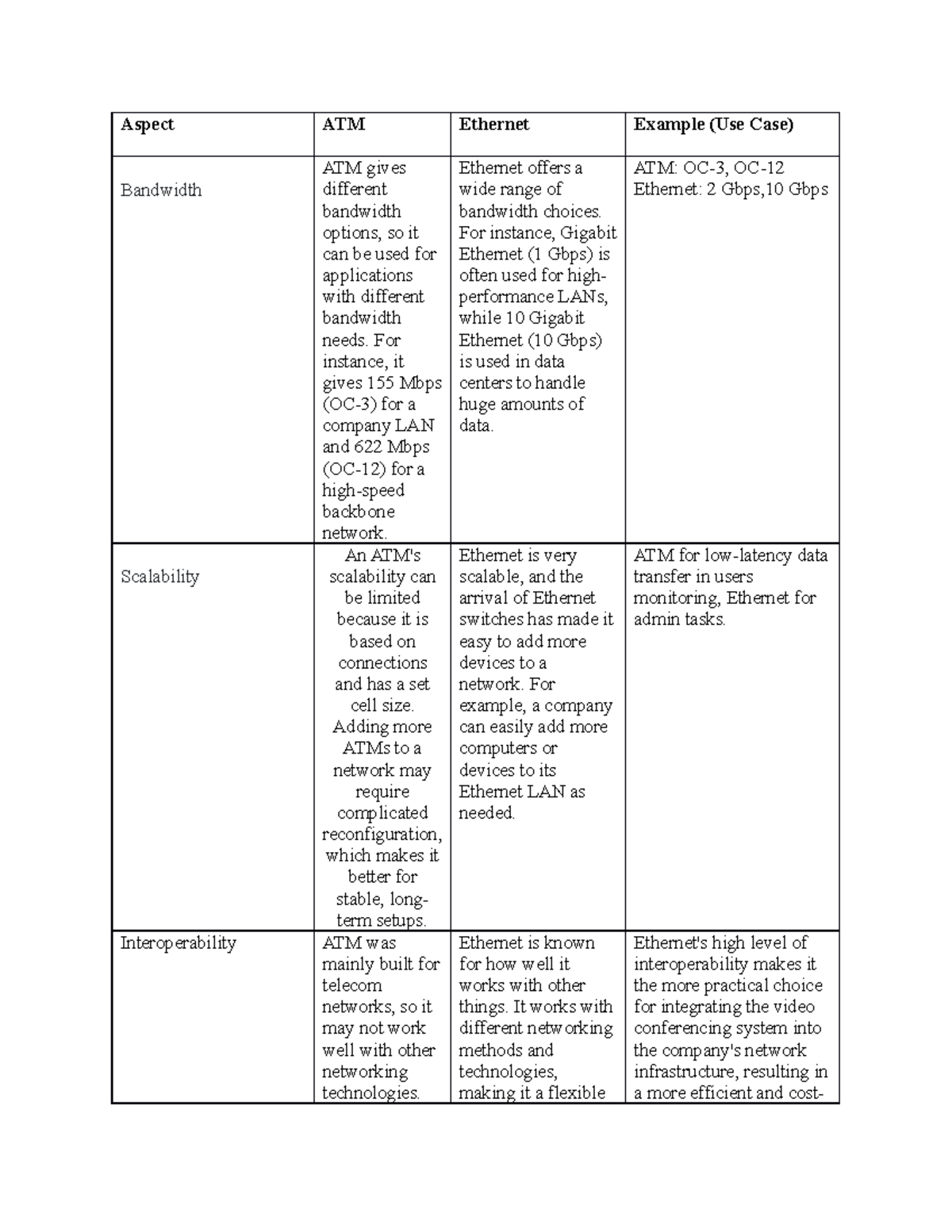 Discussion Assignment 1 - Aspect ATM Ethernet Example (Use Case) Bandwidth ATM gives different ...