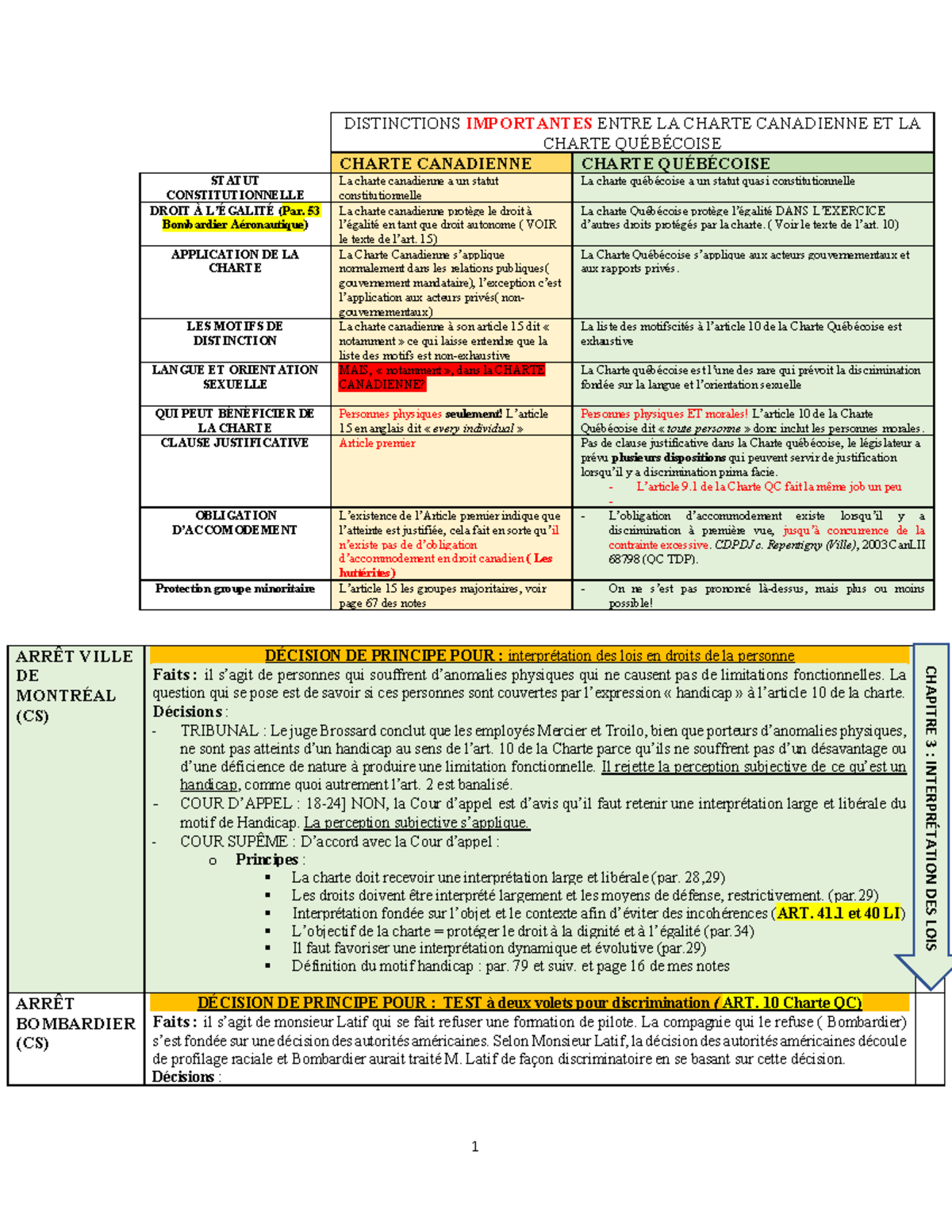 Liberte LES Tableaux - Tableau utile droits et libertés - DISTINCTIONS ...