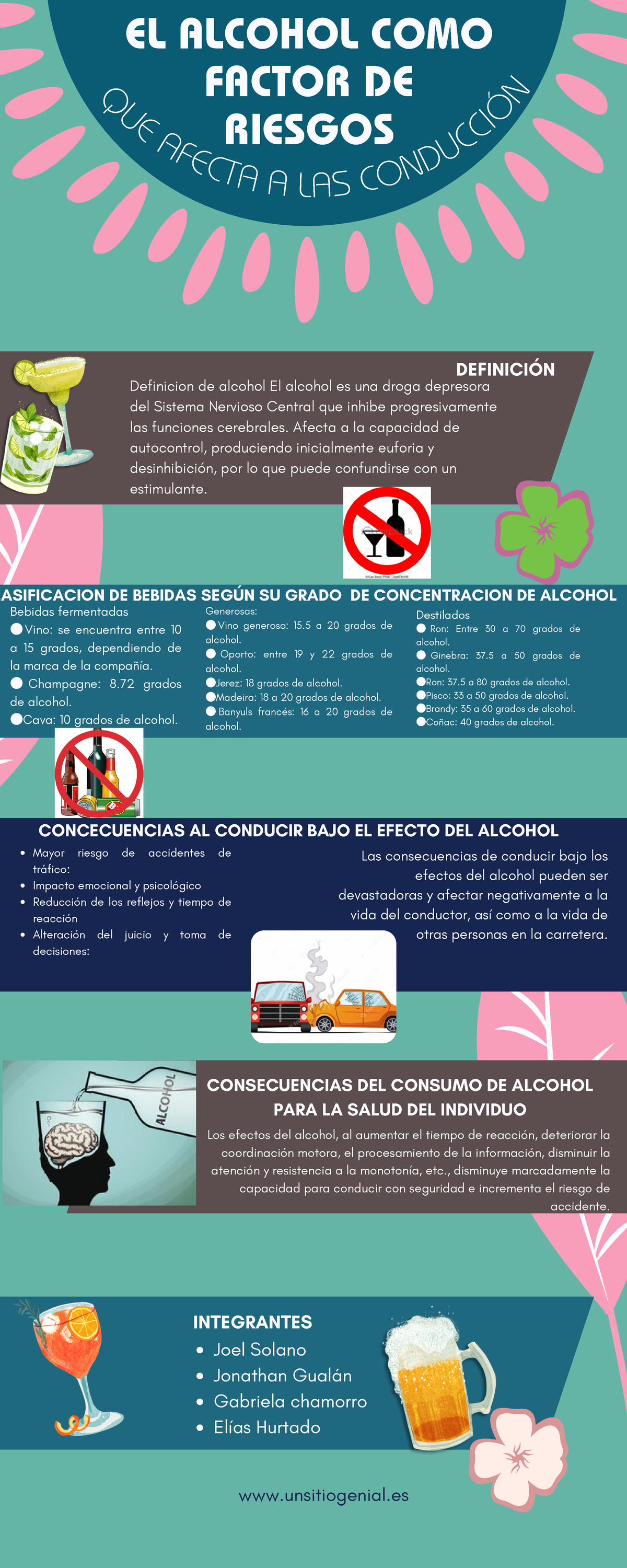 Infografía Bebidas Verano Ilustrado Verde Azulado - EL ALCOHOL COMO ...