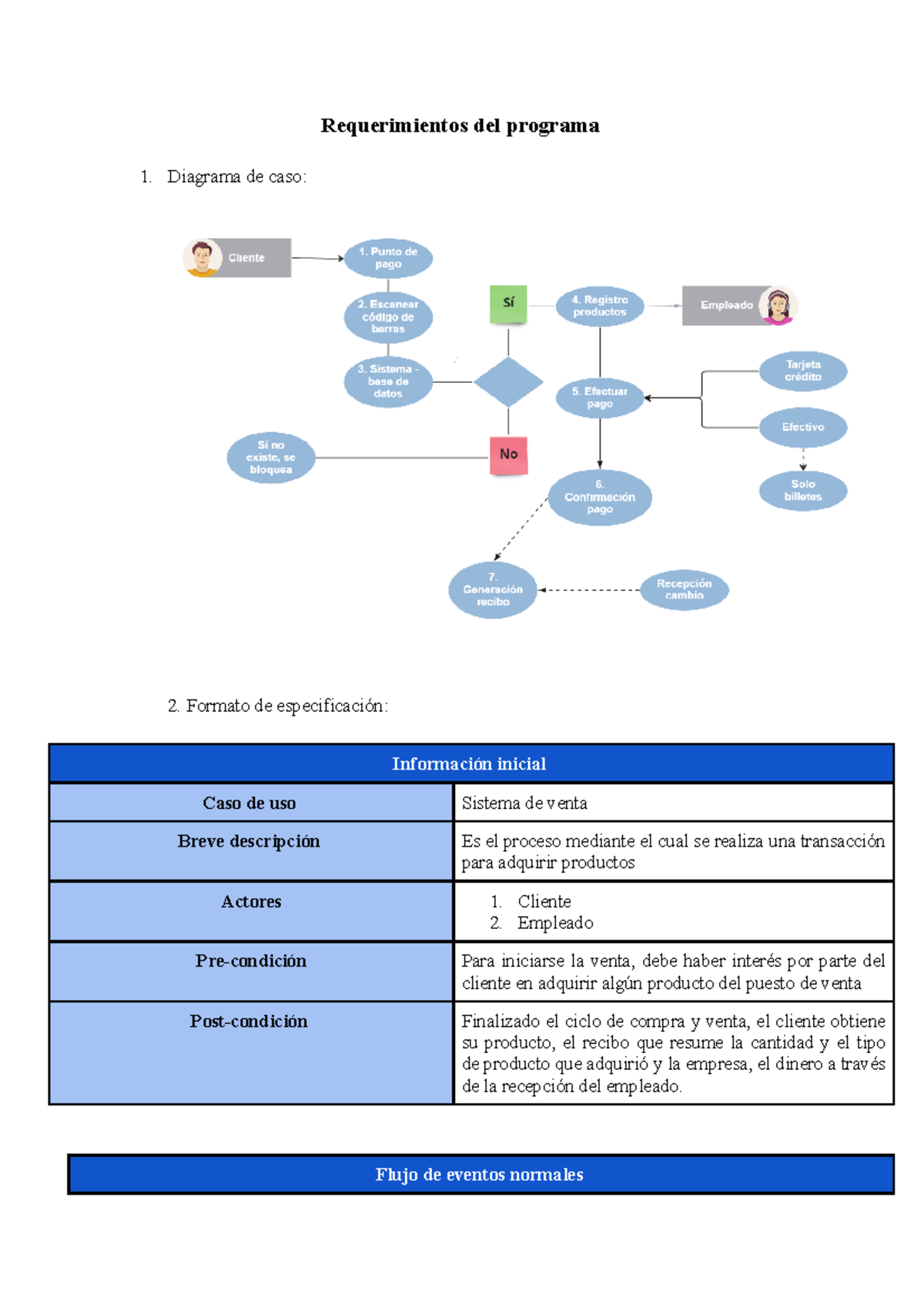 AA1-EV02 informe identificar los requerimientos - Requerimientos del ...