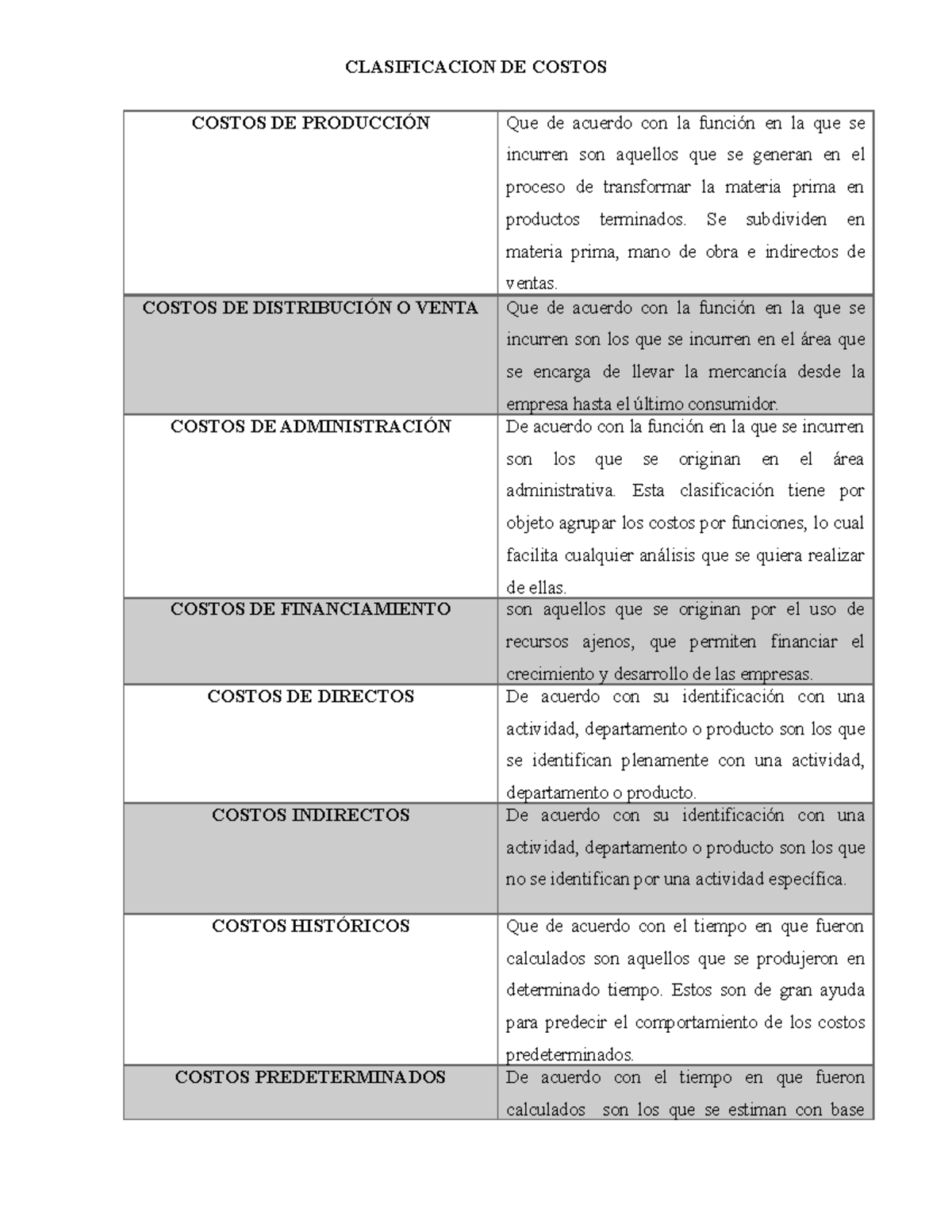 Cuadro Comparativo Clasificación de Costos - COSTOS DE PRODUCCIÓN Que de acuerdo con la función ...
