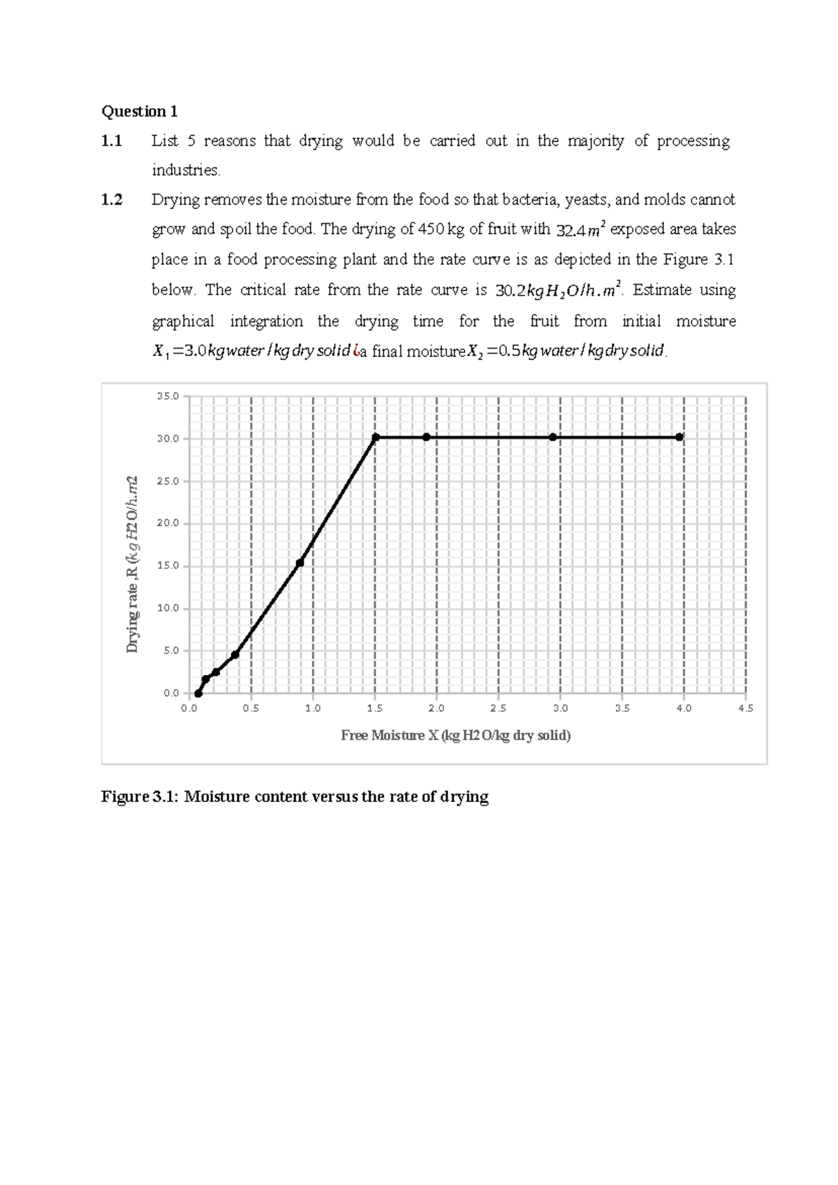 Graphical integration Graph - Question 1 1 List 5 reasons that drying ...