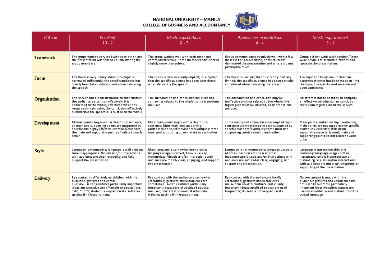 Midterm Presentation Rubric - ACT202 MGA20A - NATIONAL UNIVERSITY – MANILA COLLEGE OF BUSINESS ...
