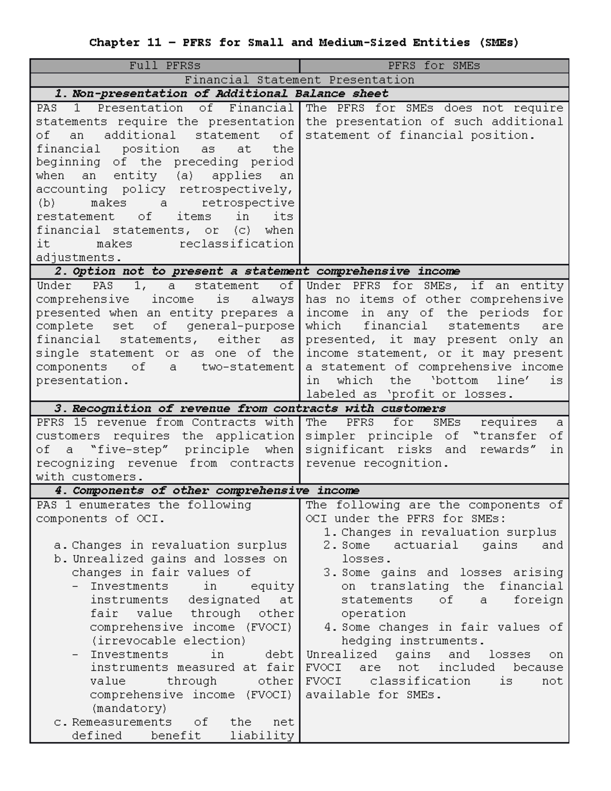 Chapter 11 - have fun and enjoy studying this one. - Accountancy - Studocu